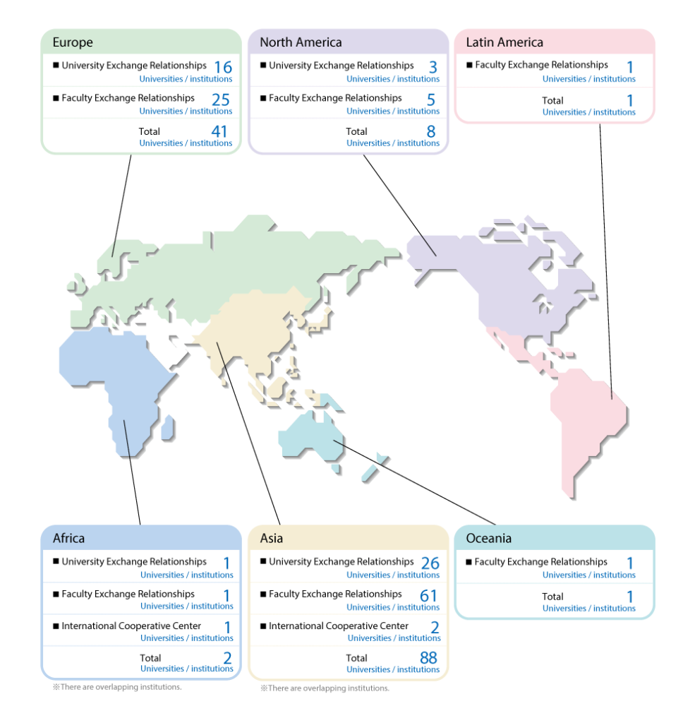 International Exchange – 富山大学