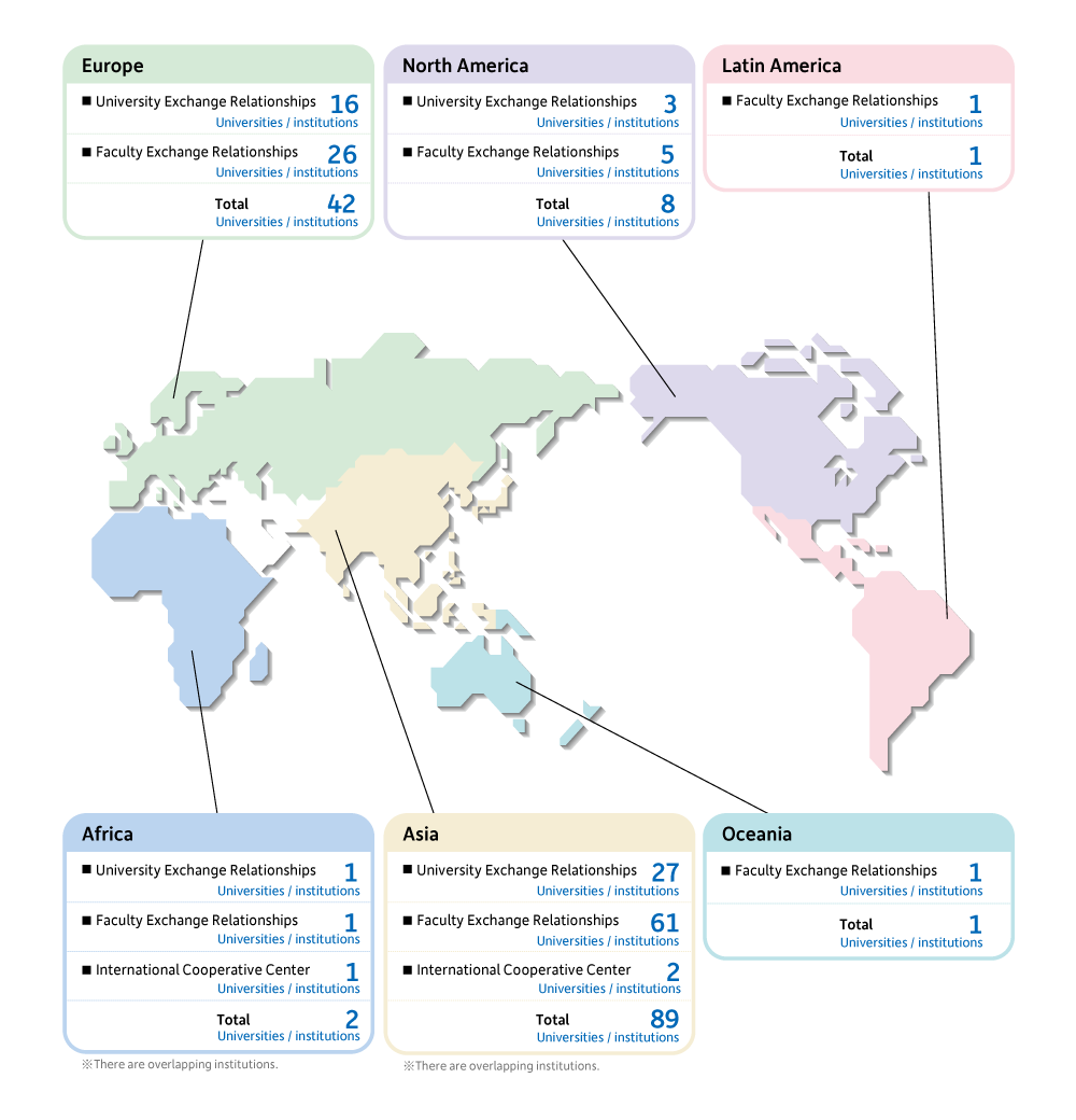 International Exchange – 富山大学