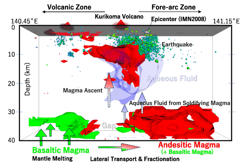 Mapping aqueous fluids and magmas in the Earth’s interior to reveal ...